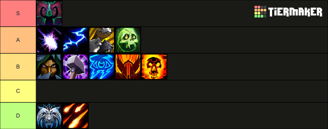 WoW Dragonflight spec icons Tier List (Community Rankings) - TierMaker