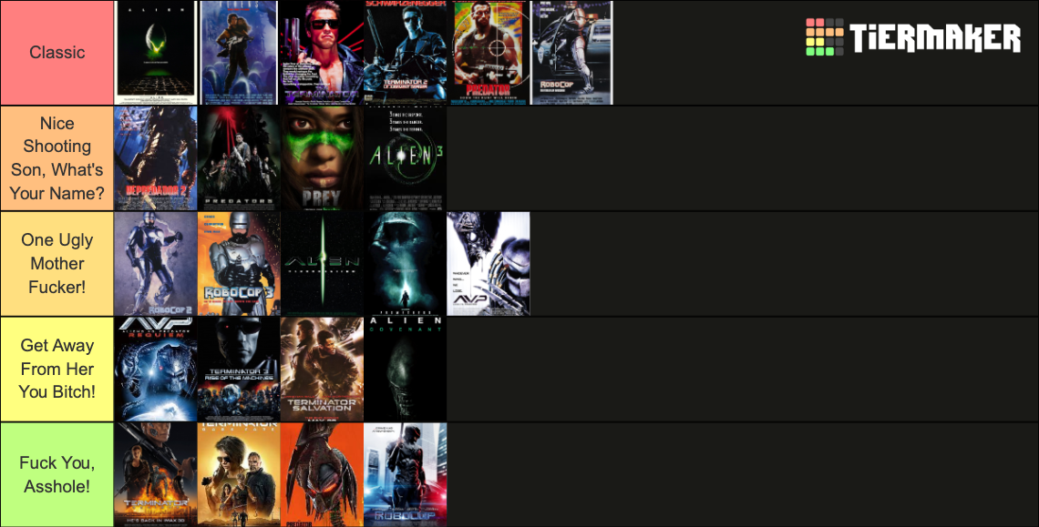 Alien v Predator v Robocop v Terminator Tier List (Community Rankings ...