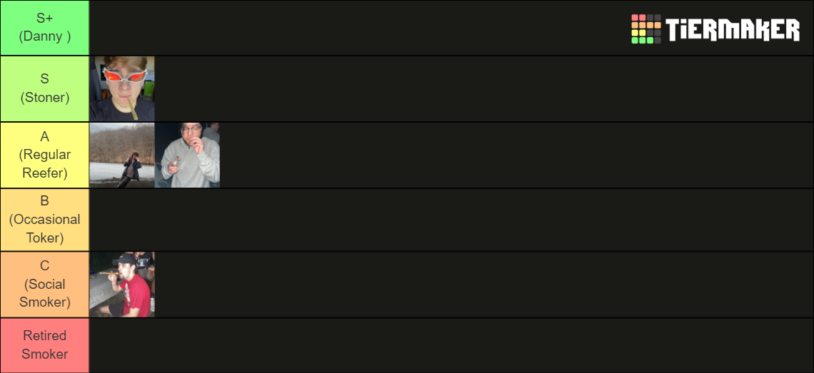 Goons Smoking Tier List (Community Rankings) - TierMaker