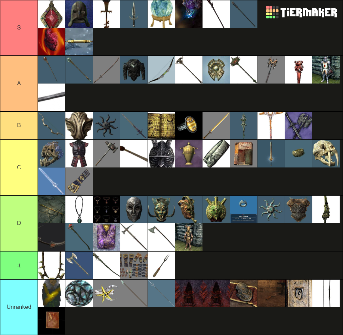 All Elder Scrolls Artifacts Ranked Tier List Community Rankings Tiermaker