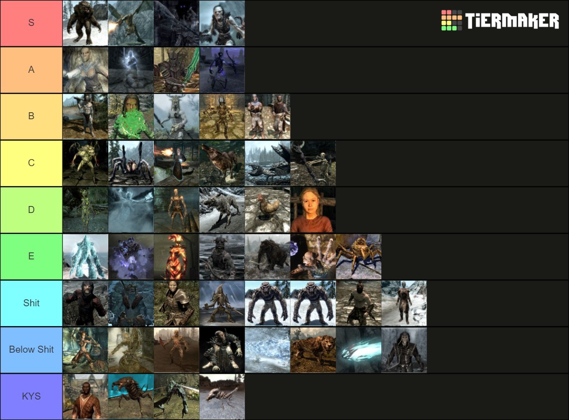 Skyrim Enemies Tier List (Community Rankings) - TierMaker