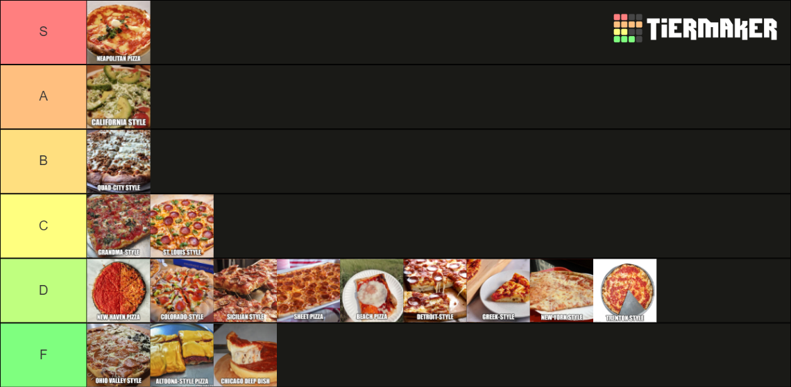 American Pizza Styles Tier List (Community Rankings) - TierMaker