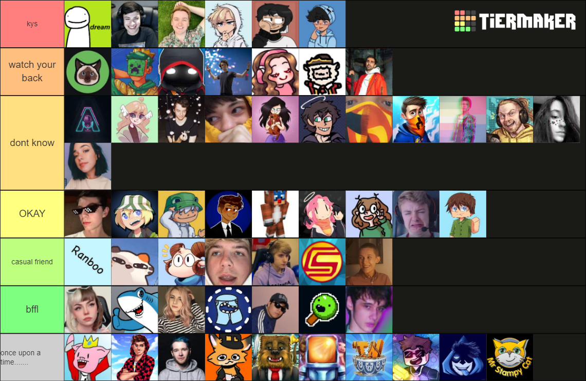 Minecraft Streamers / Twitch Streamers Tier List (Community Rankings ...