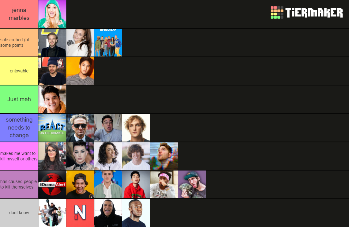 YOUTUBER COMMUNITY Tier List (Community Rankings) - TierMaker