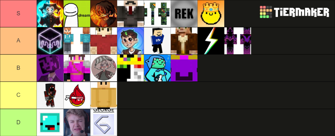Minecraft YouTubers Tier List (Community Rankings) - TierMaker