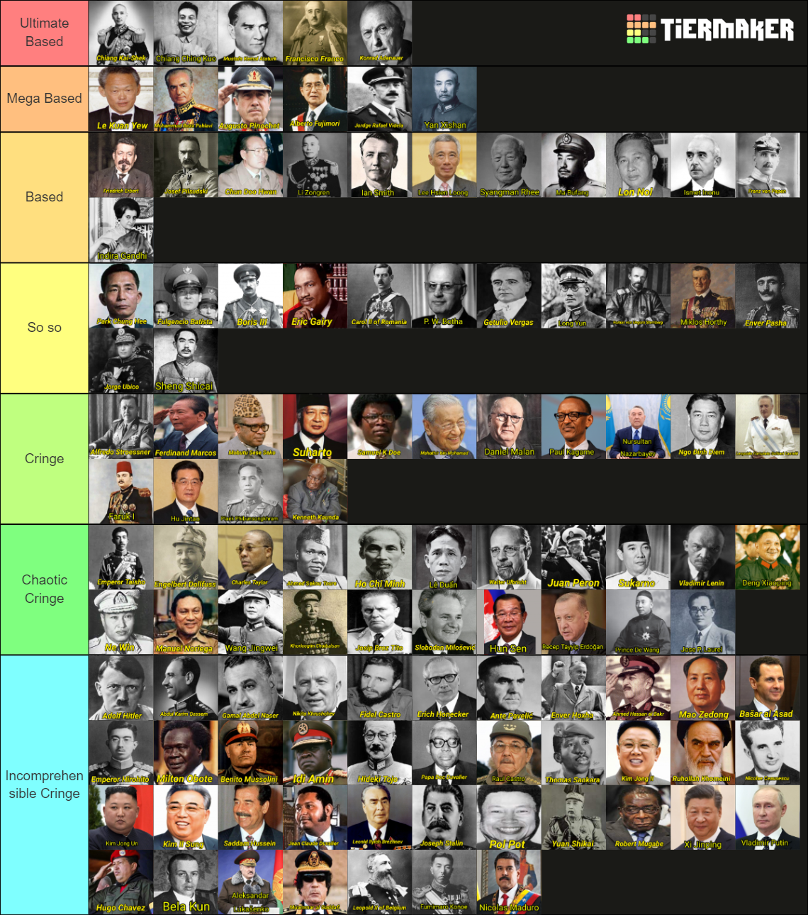 Dictators Tier List (Community Rankings) - TierMaker