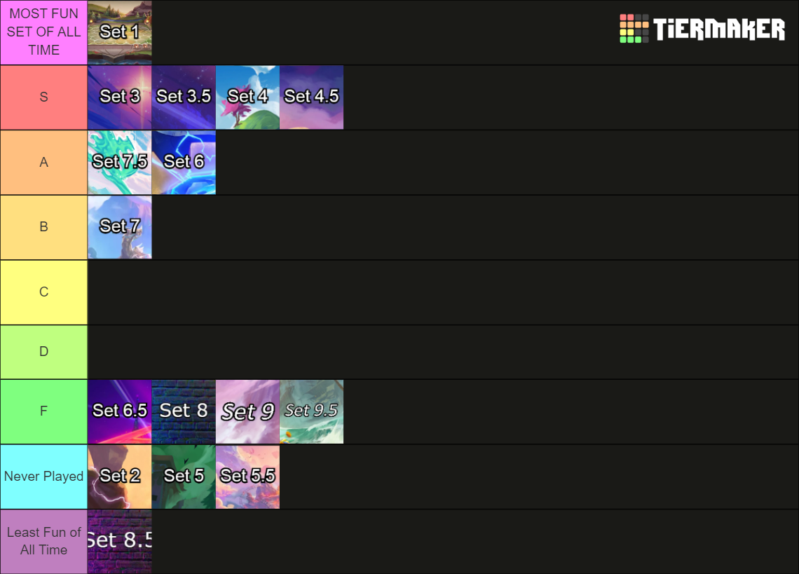 TFT Sets Tier List (Community Rankings) - TierMaker