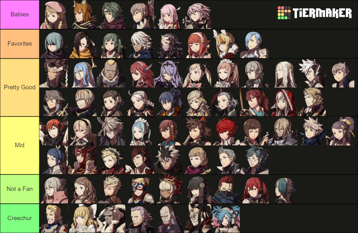 Fire Emblem Fates Character Ranking Tier List (Community Rankings ...