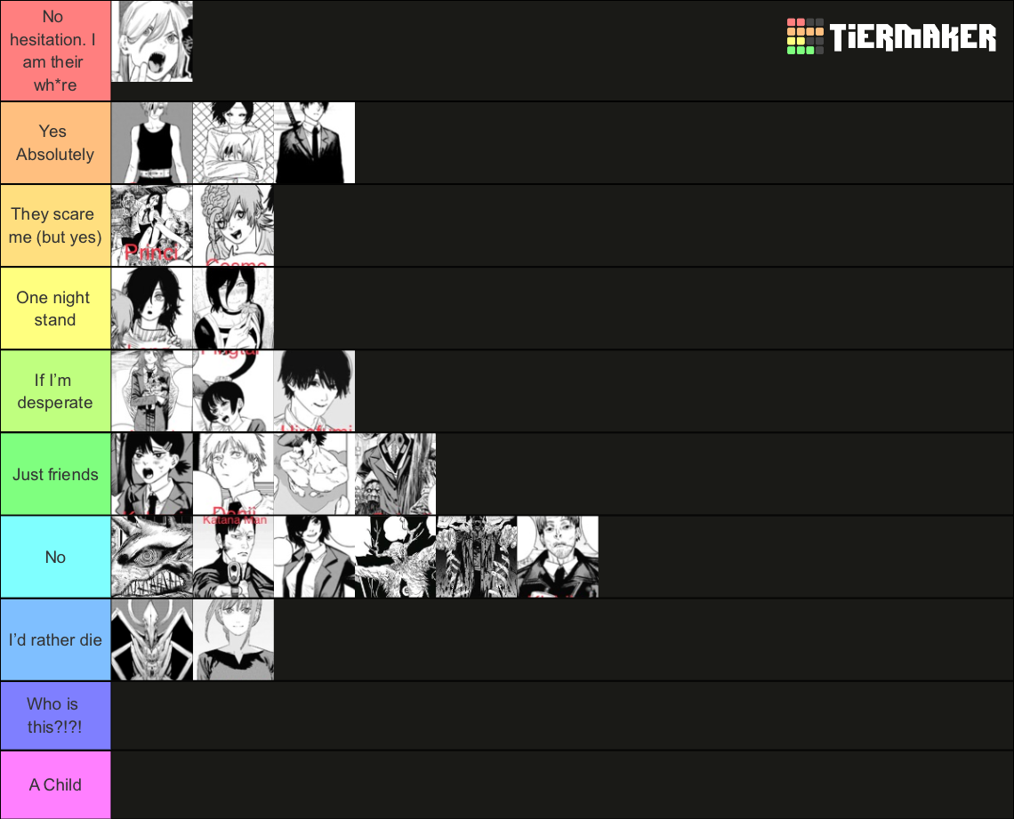 Chainsaw Man Smash Or Pass Tier List Community Rankings Tiermaker