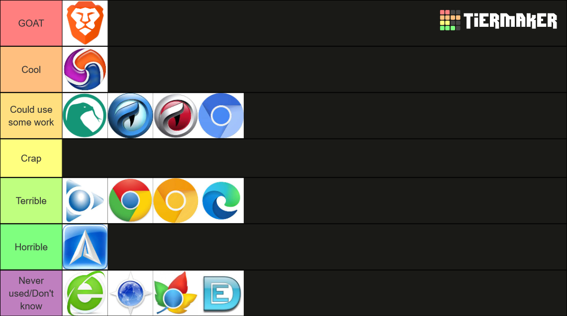 (Almost) All Internet Browsers Tier List (Community Rankings) - TierMaker