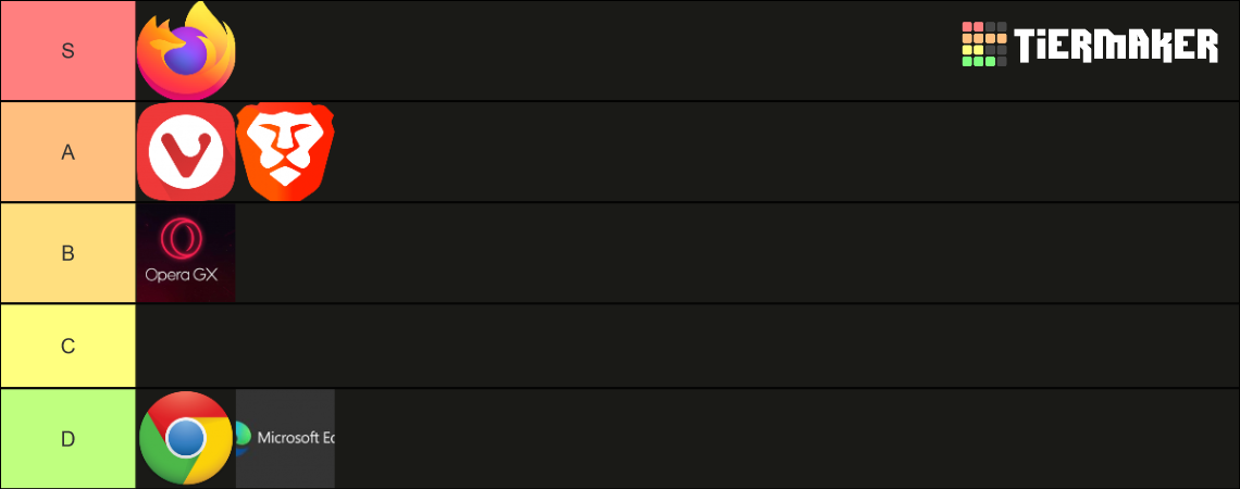 Top Web Browsers Tier List (Community Rankings) - TierMaker