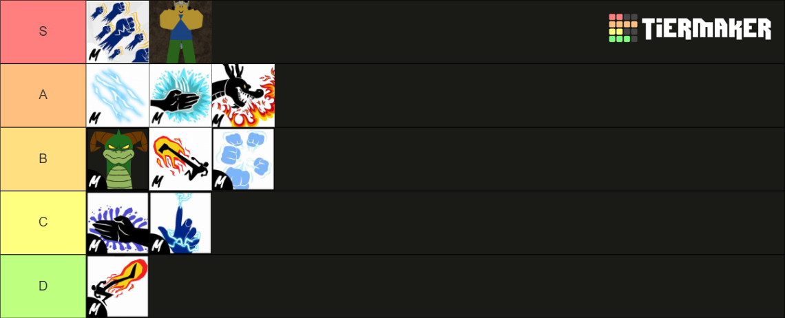 Blox fruit fighting styles Tier List (Community Rankings) - TierMaker