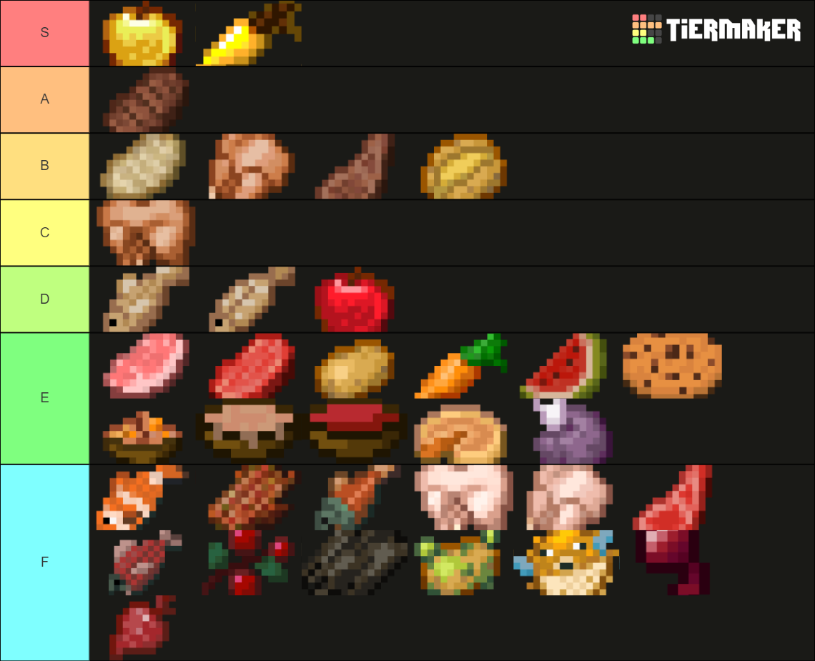 Minecraft Food Tier List (Community Rankings) - TierMaker