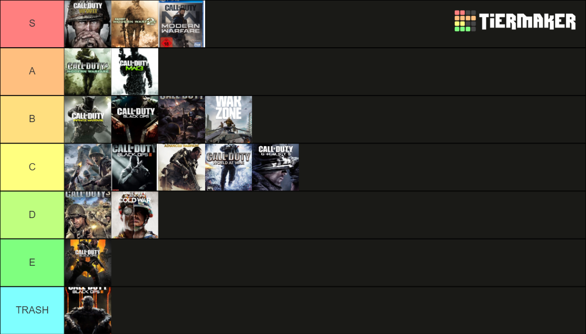 Call Of Duty 2021 Tier List (Community Rankings) - TierMaker
