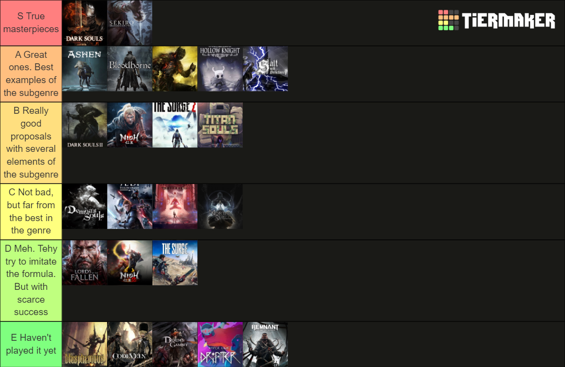 Souls and soulslike games Tier List (Community Rankings) - TierMaker