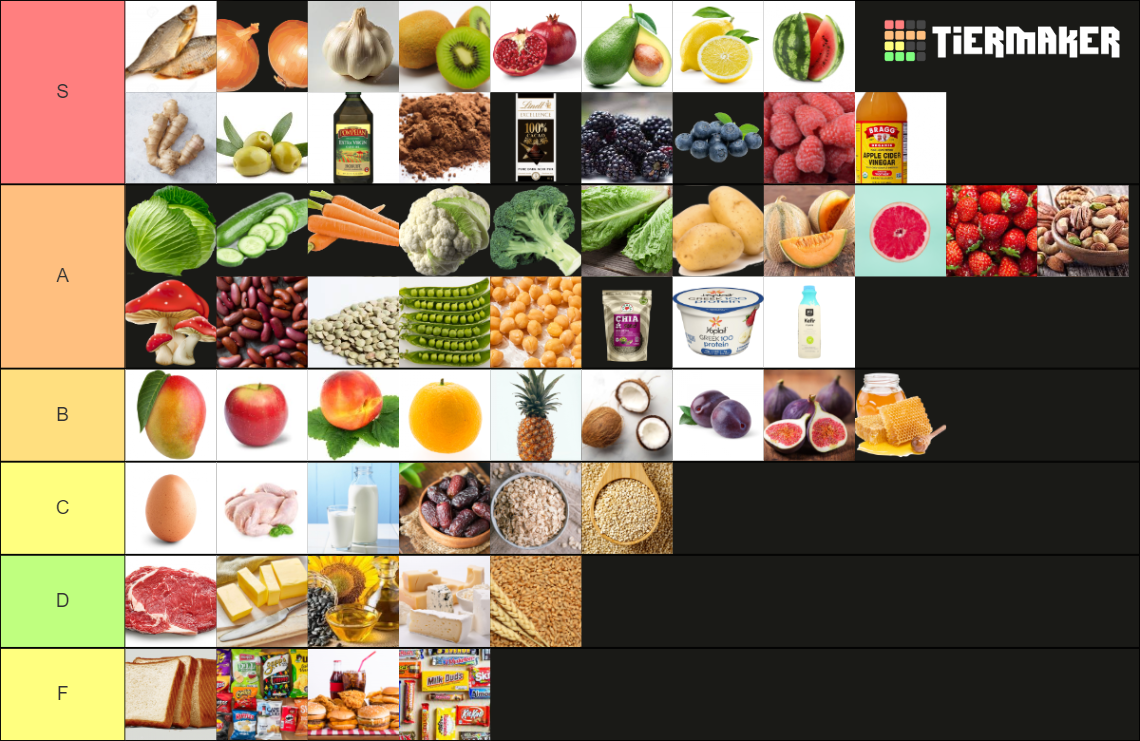 Healthy food Tier List (Community Rankings) - TierMaker