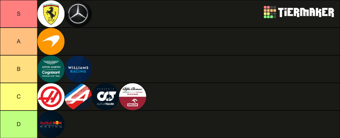 Formula 1 Constructors 2021 Tier List (Community Rankings) - TierMaker