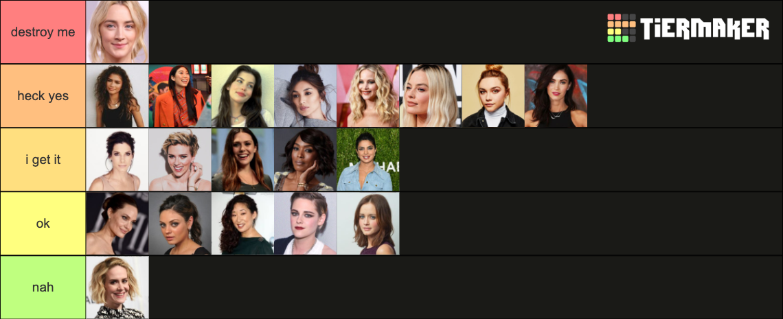 Women Actors Tier List (Community Rankings) - TierMaker