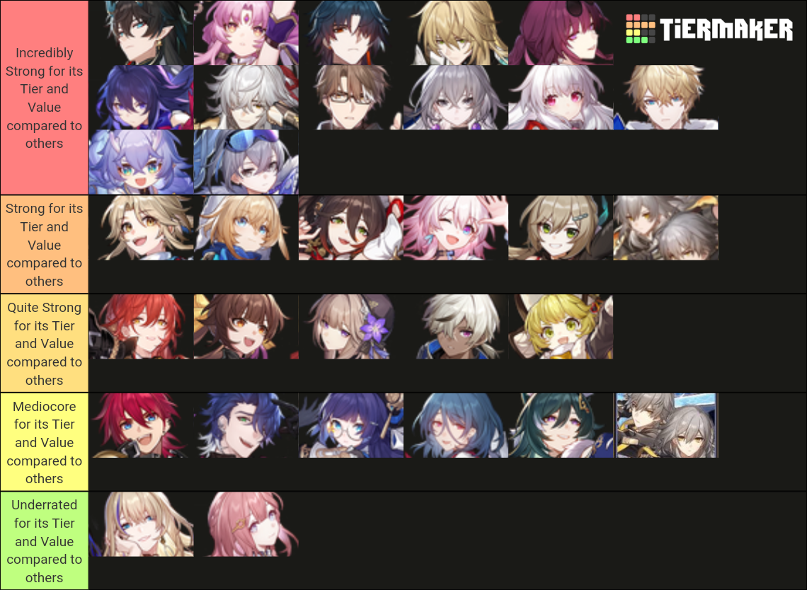 HSR V. 1.3 E6S5 Tier List (Community Rankings) - TierMaker