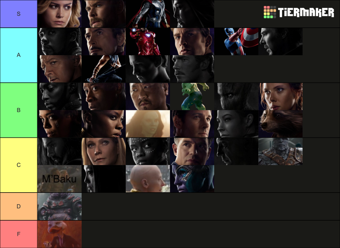 Avengers: Endgame Hero Tier List (Community Rankings) - TierMaker