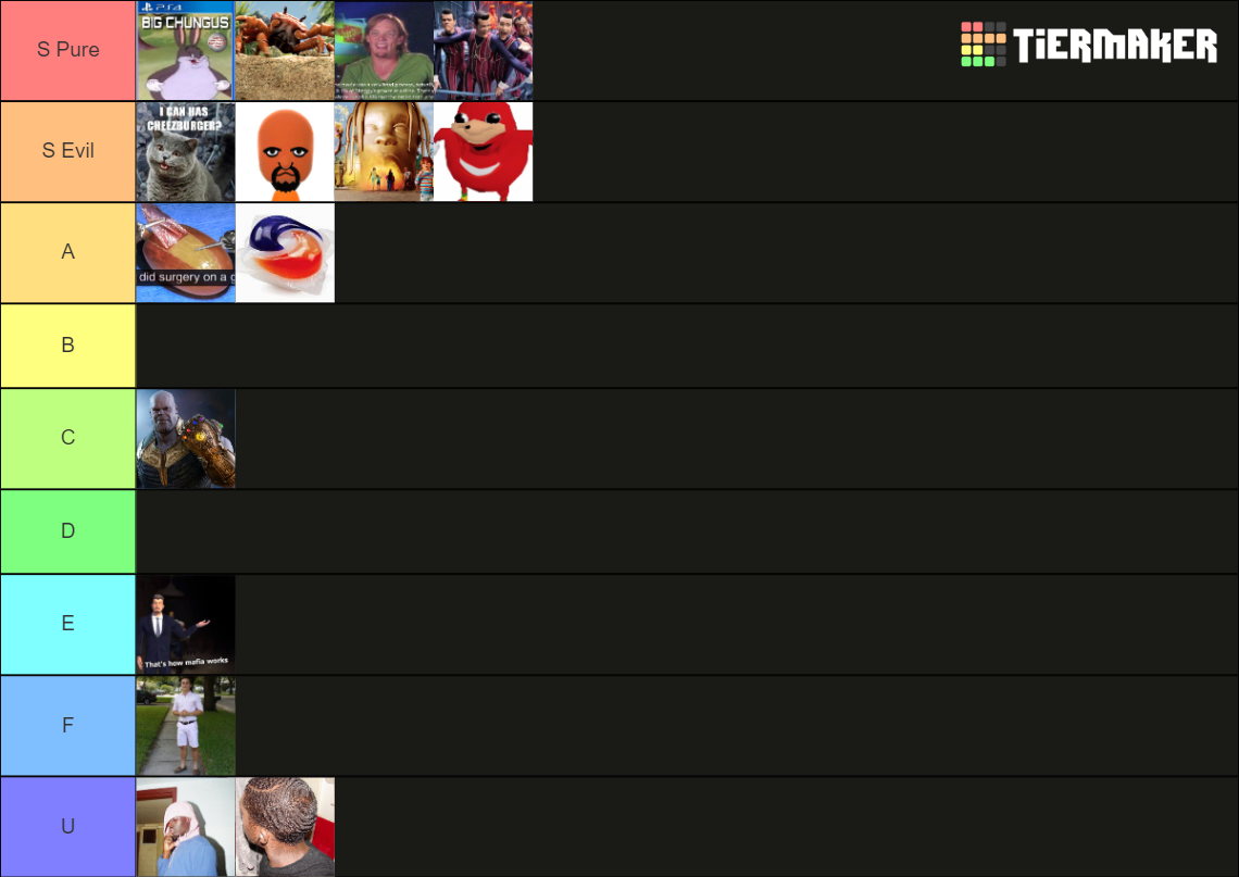 Memes v1.0 Tier List (Community Rankings) - TierMaker
