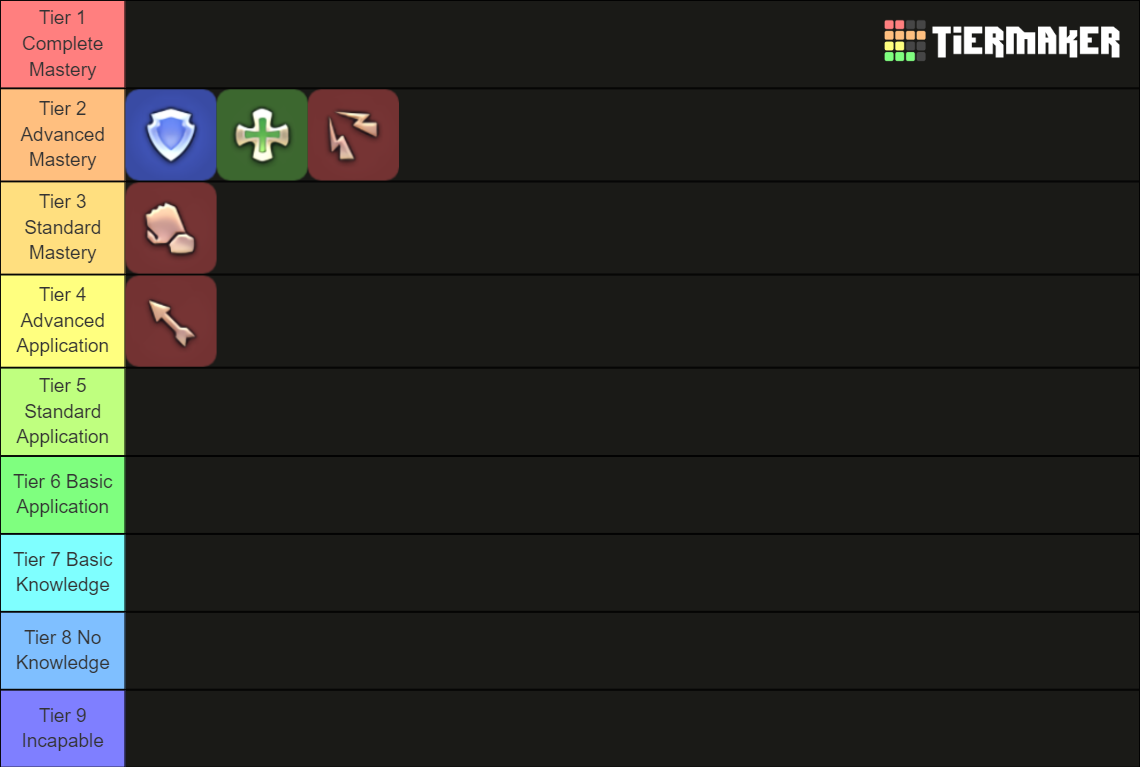 FF14 6.0 Class Tier List (Community Rankings) - TierMaker
