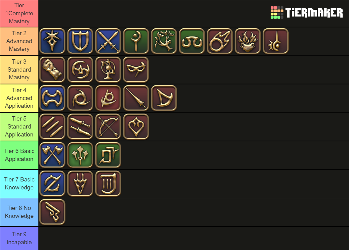 FF14 6.0 Complete Job Tier List (Community Rankings) - TierMaker