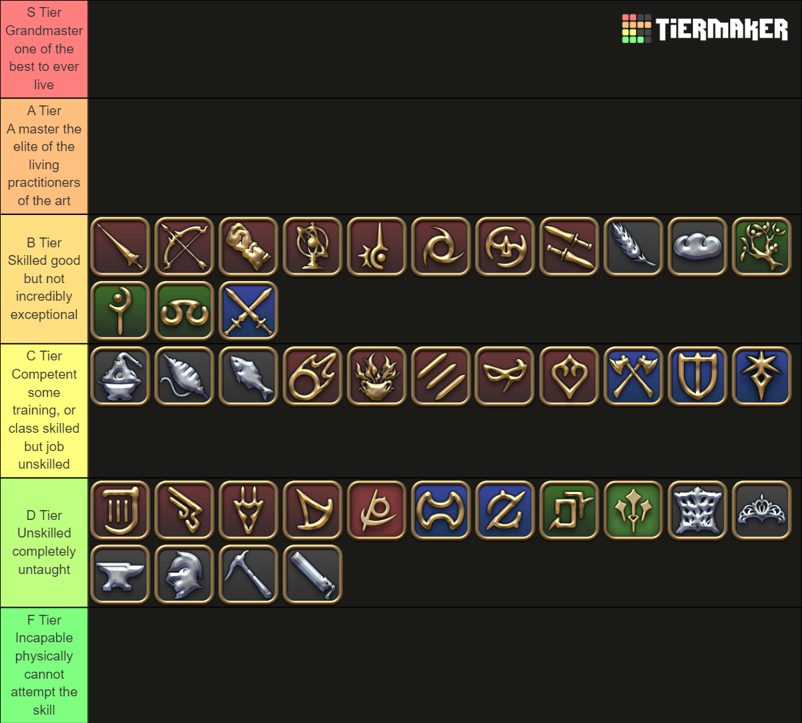 FFXIV All Jobs 6.0 (inc base and DoH/DoL) Tier List (Community Rankings ...