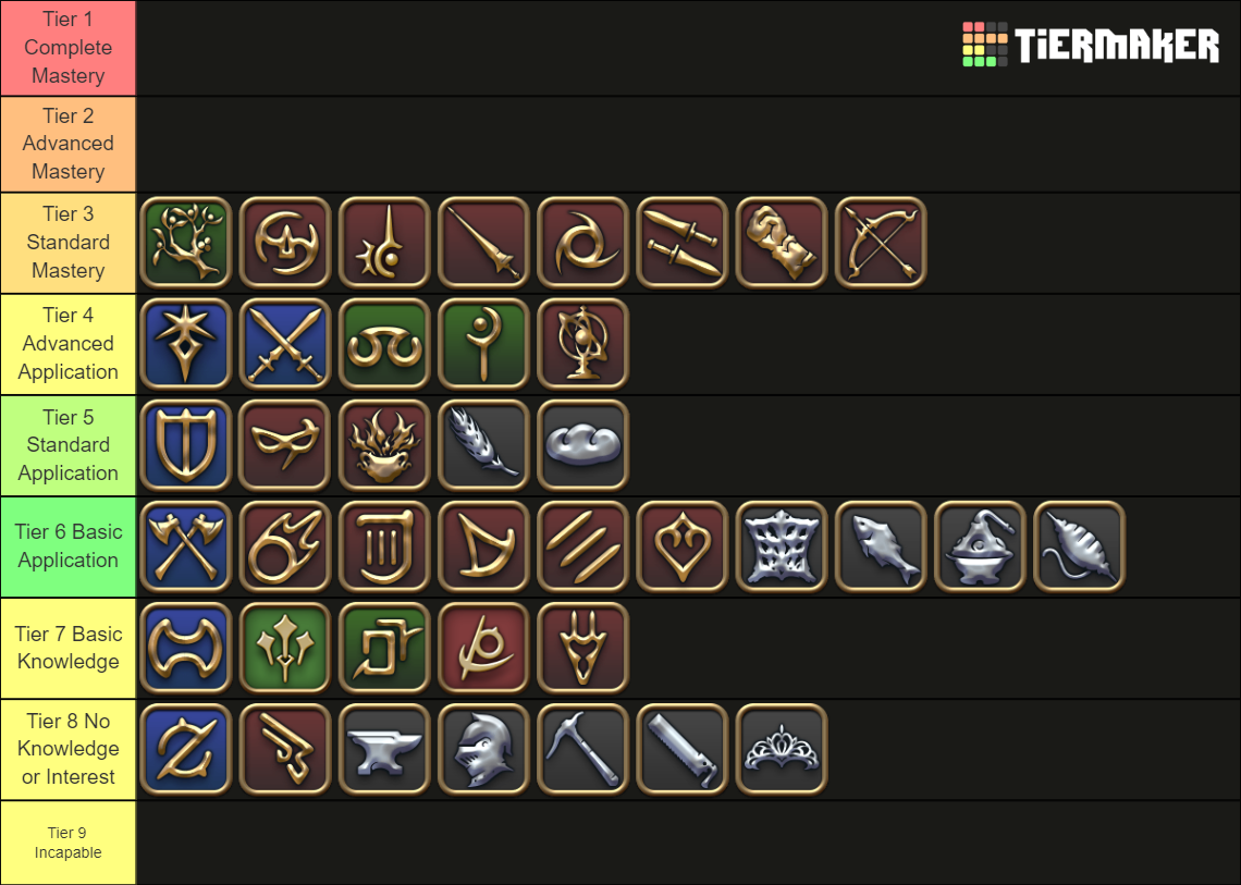 FFXIV All Jobs 6.0 (inc base and DoH/DoL) Tier List (Community Rankings ...