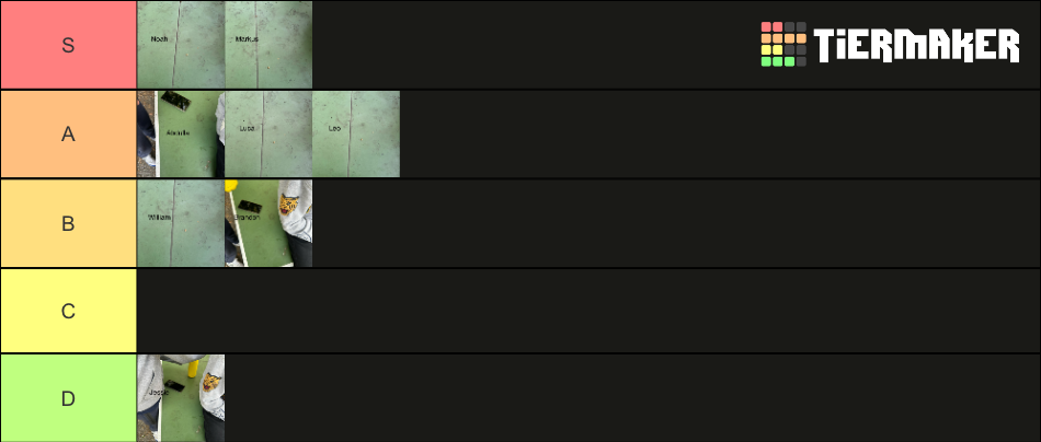 Tier Tier List (Community Rankings) - TierMaker