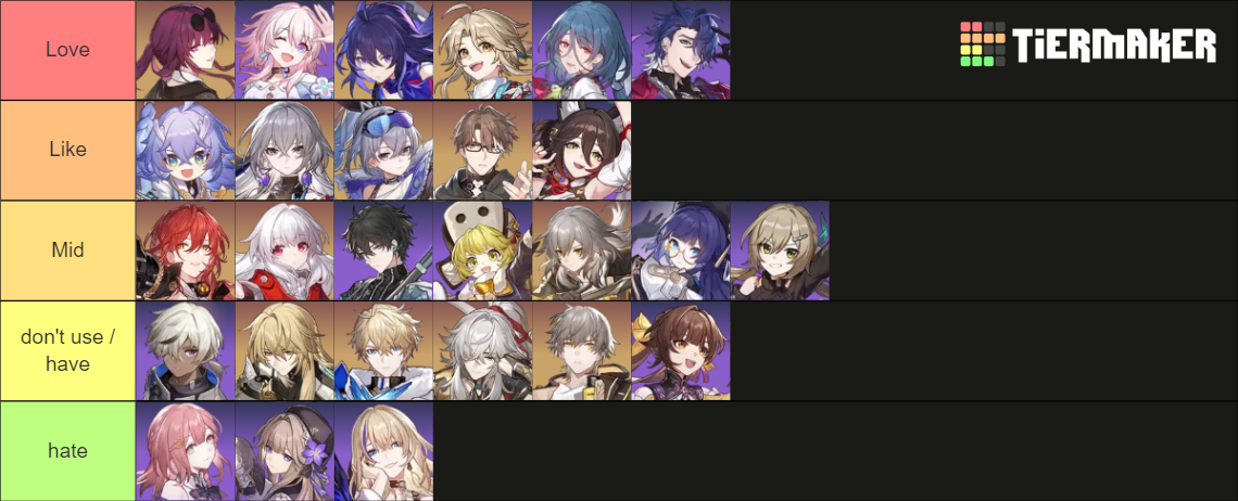 Honkai Star Rail Tier List (Community Rankings) - TierMaker