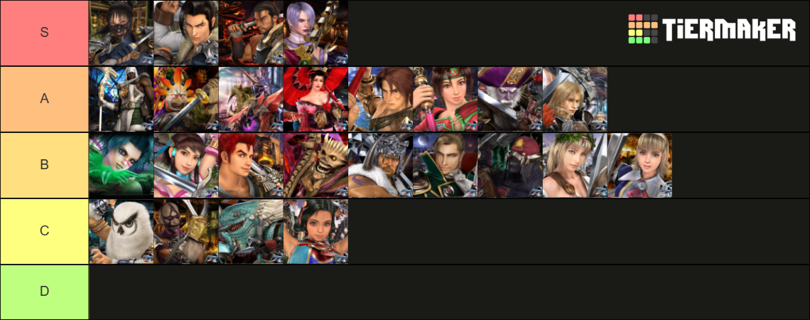 Soul Calibur 3 Tier List (Community Rankings) - TierMaker