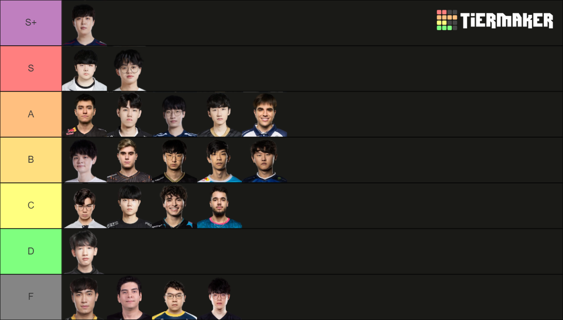 League Of Legends 2023 All Junglers Tier List Community Rankings
