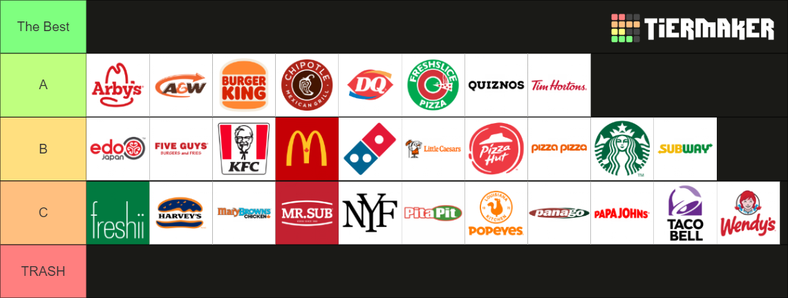 DEFINITIVE Fast Food in Canada Tier List (Community Rankings) - TierMaker