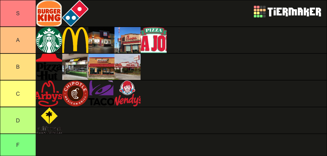 Fast Food Tier List (Community Rankings) - TierMaker