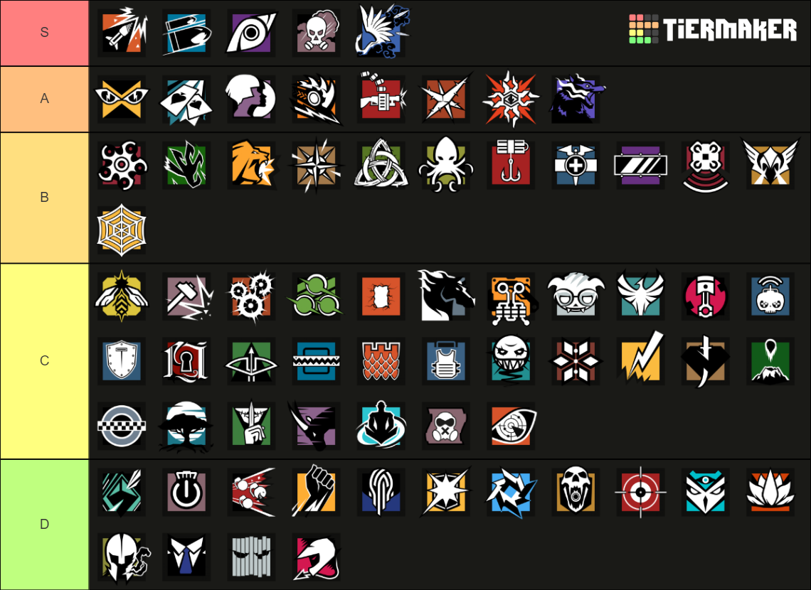 R6 Ops (Y8S3) Tier List (Community Rankings) - TierMaker