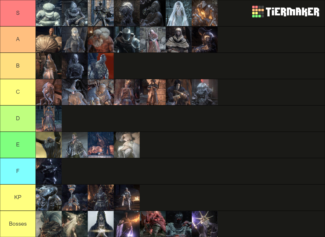 Dark Souls III Characters Tier List (Community Rankings) - TierMaker