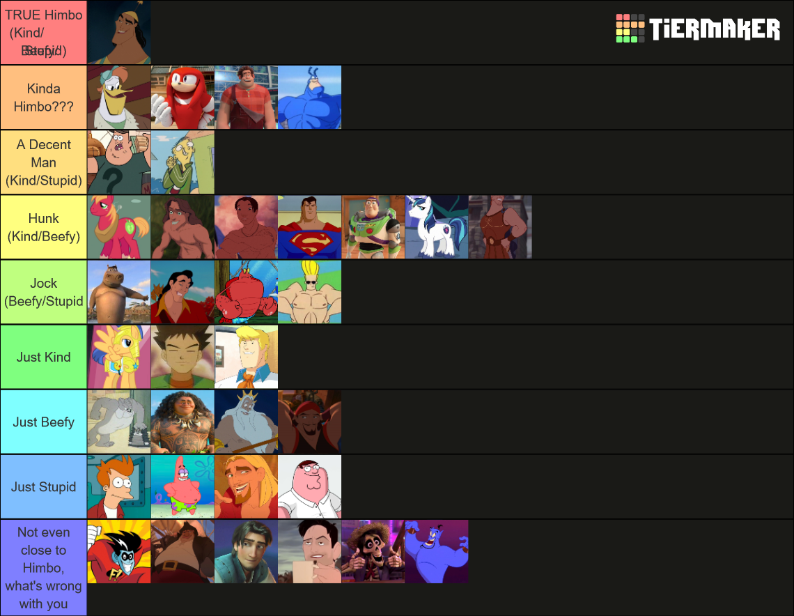 Cartoon Himbo Tier LIst Tier List (Community Rankings) - TierMaker