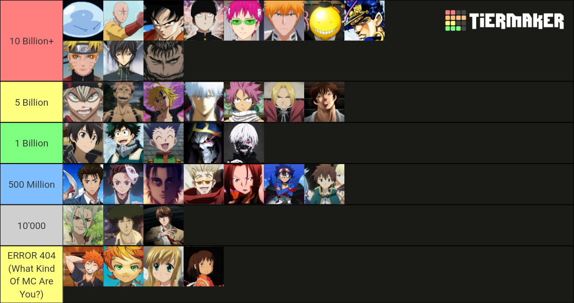 Anime main character bounty (One piece) Tier List (Community Rankings ...