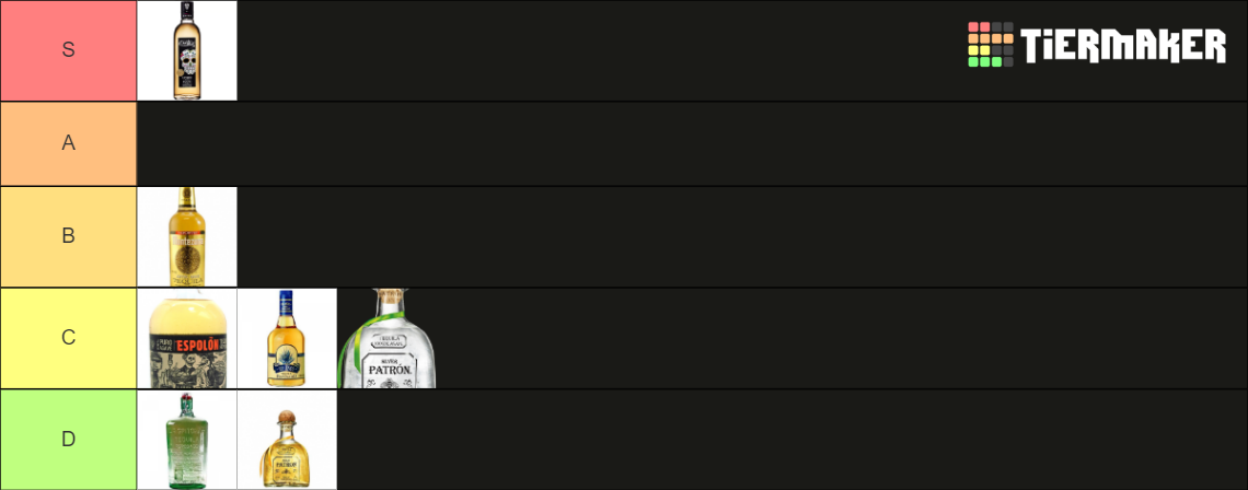 Tequila (gab) Tier List (Community Rankings) - TierMaker