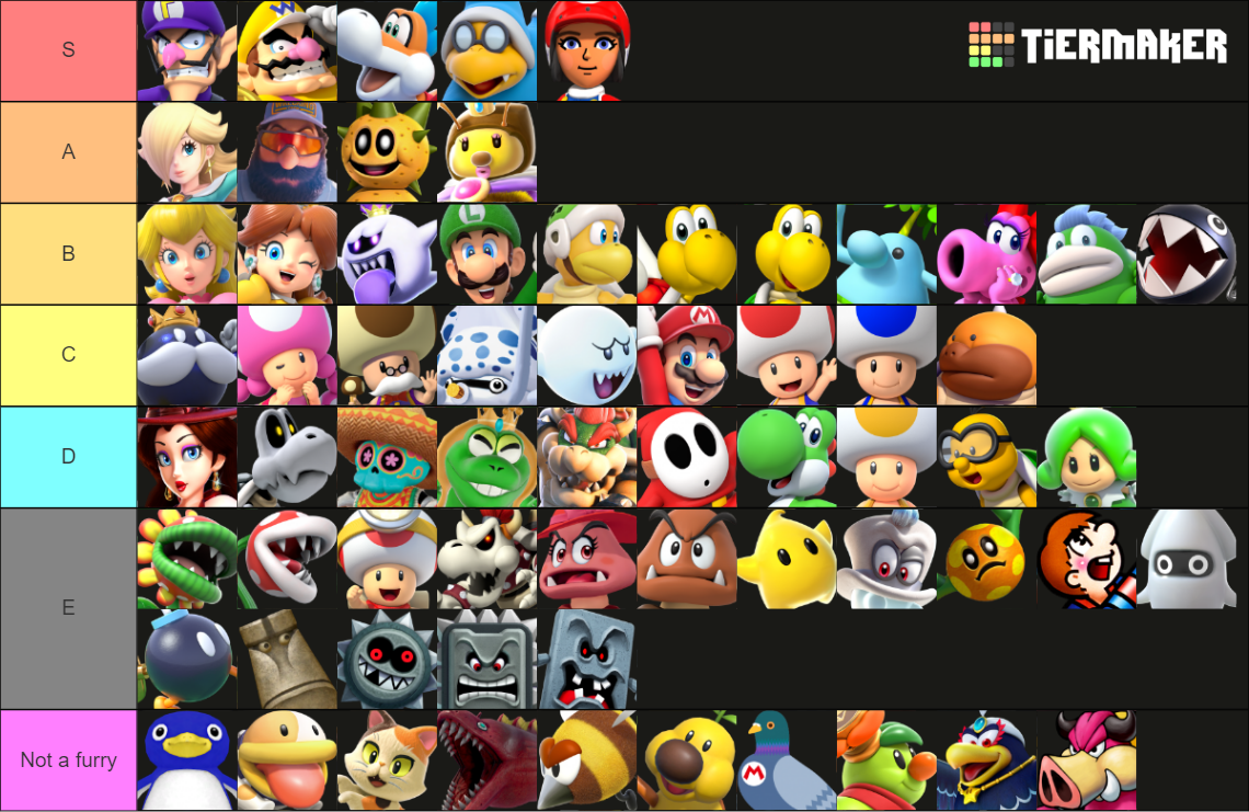 Awesome Super Mario Characters Template Tier List (Community Rankings ...