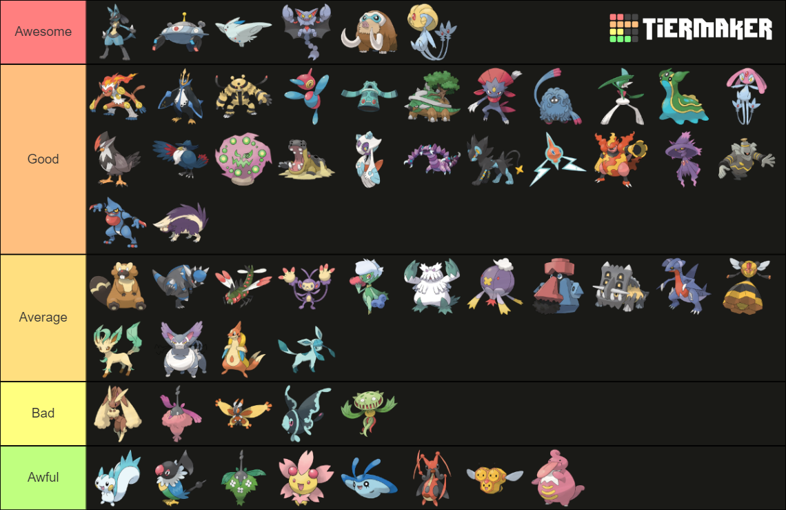 All Generation 4 Pokemon (Inc. Forms & Megas) Tier List (Community ...