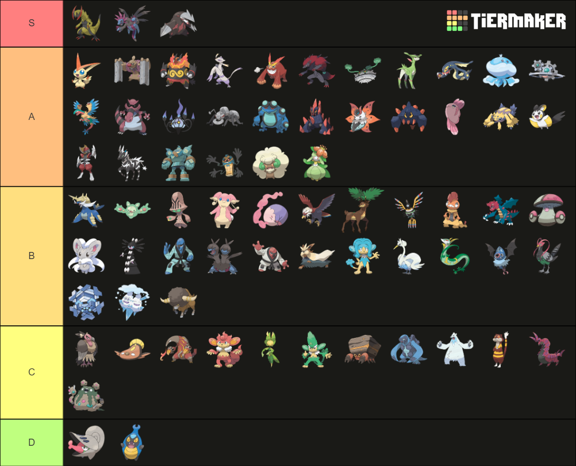 Pokemon Generation 5 Tier List (Community Rankings) - TierMaker
