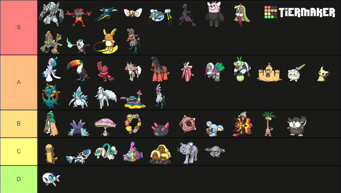 Pokémon Generation 7 (GEN 9 SPRITES!) Tier List (Community Rankings ...