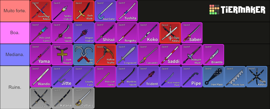 Blox Fruits Swords. Tier List (Community Rankings) - TierMaker