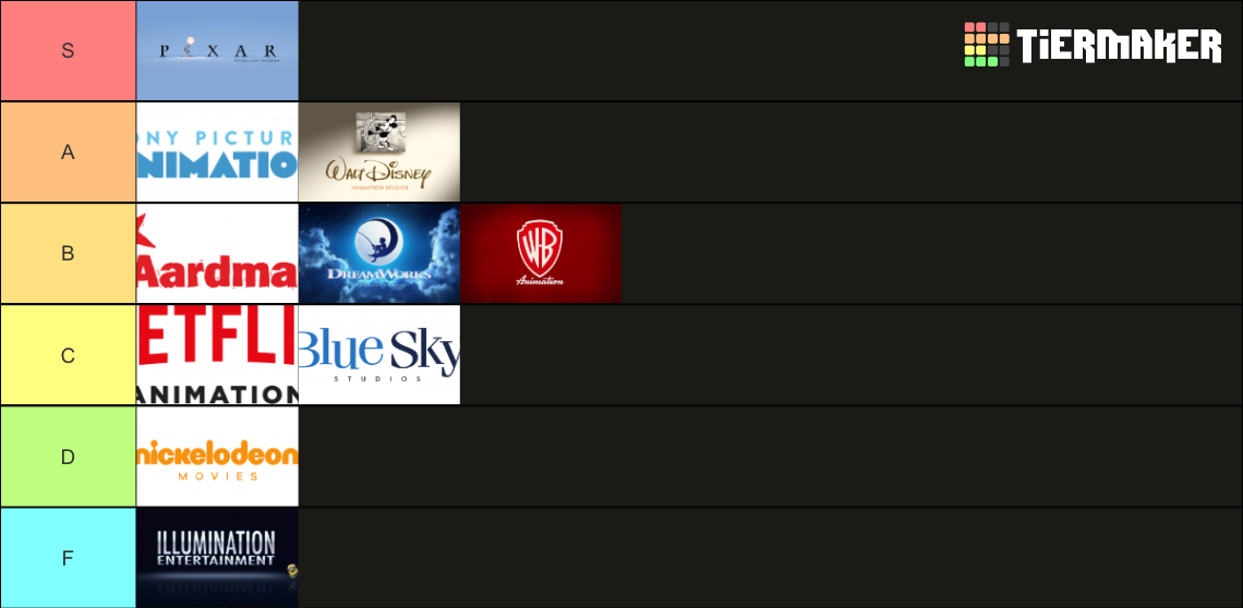 Animated Film Studios (2021) Tier List (Community Rankings) - TierMaker