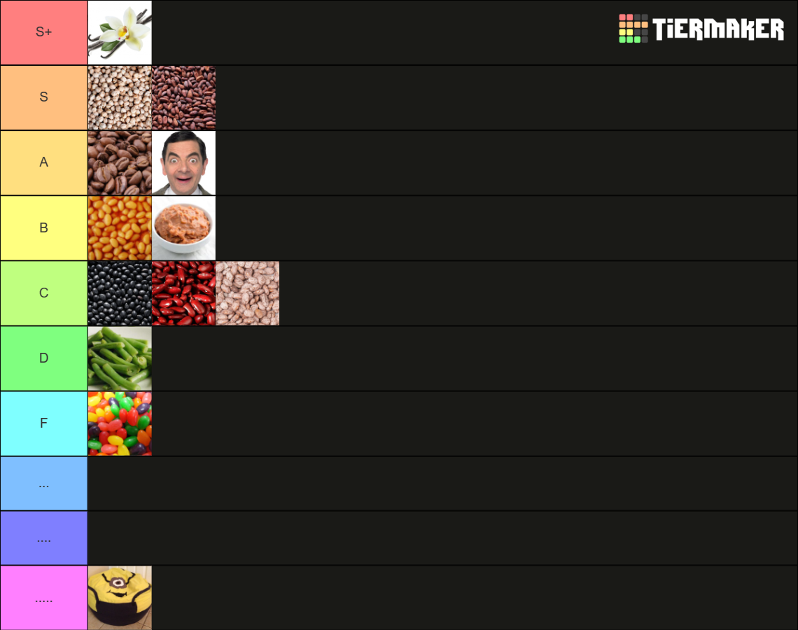 Bean Tier List (Community Rankings) - TierMaker