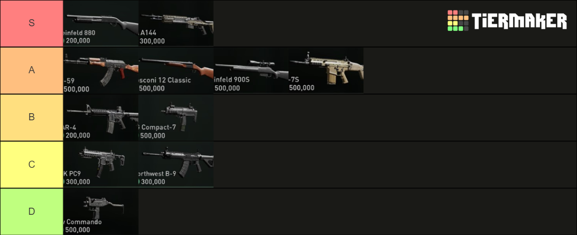 Payday 3 Primary Weapons Tier List (Community Rankings) - TierMaker