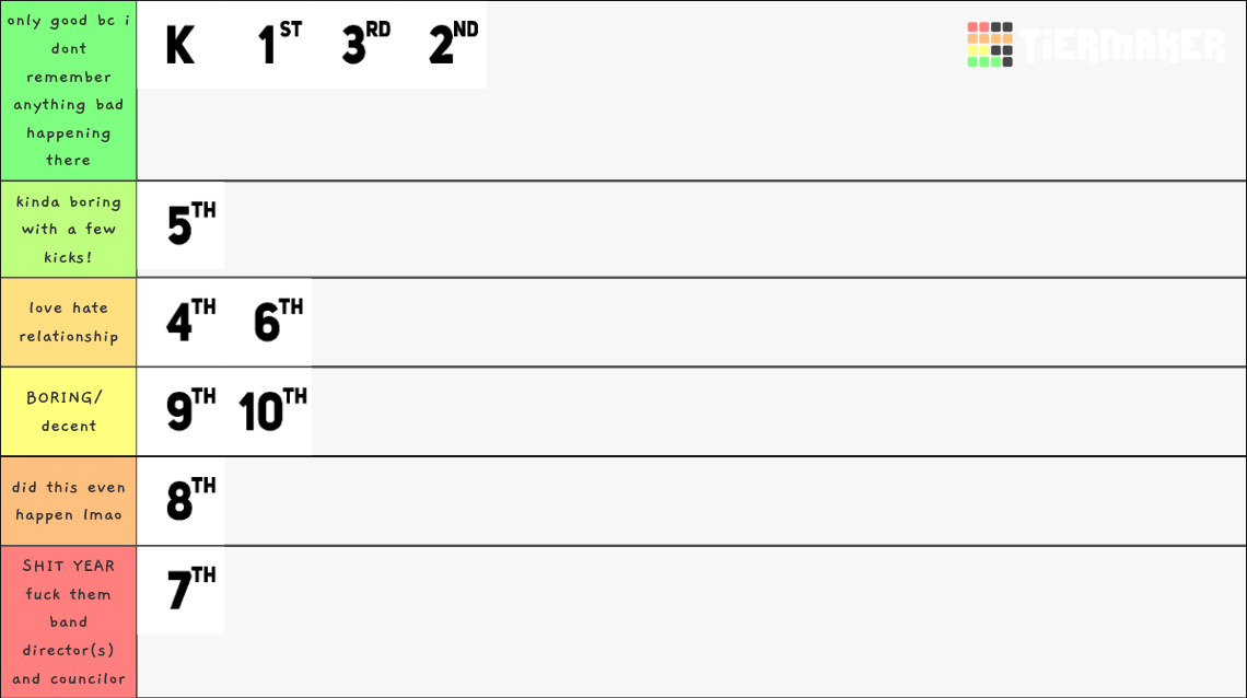 School Grades Tier List (Community Rankings) - TierMaker