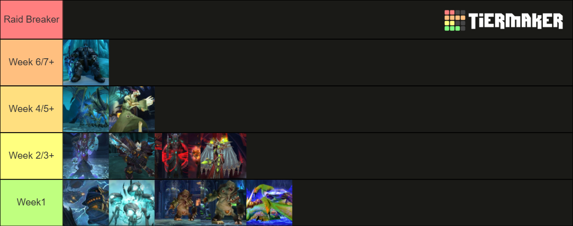 ICC Heroic Boss Difficulty Tier List (Community Rankings) - TierMaker